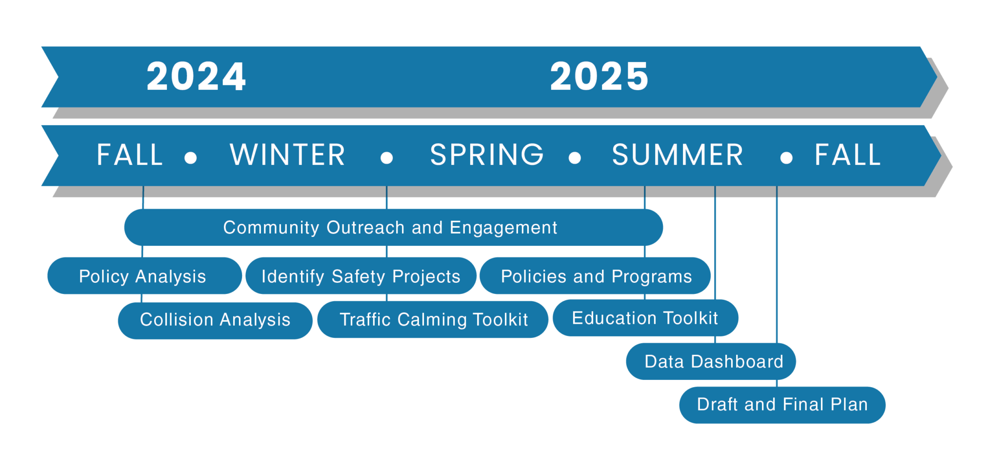 Vision Zero – City of Fresno