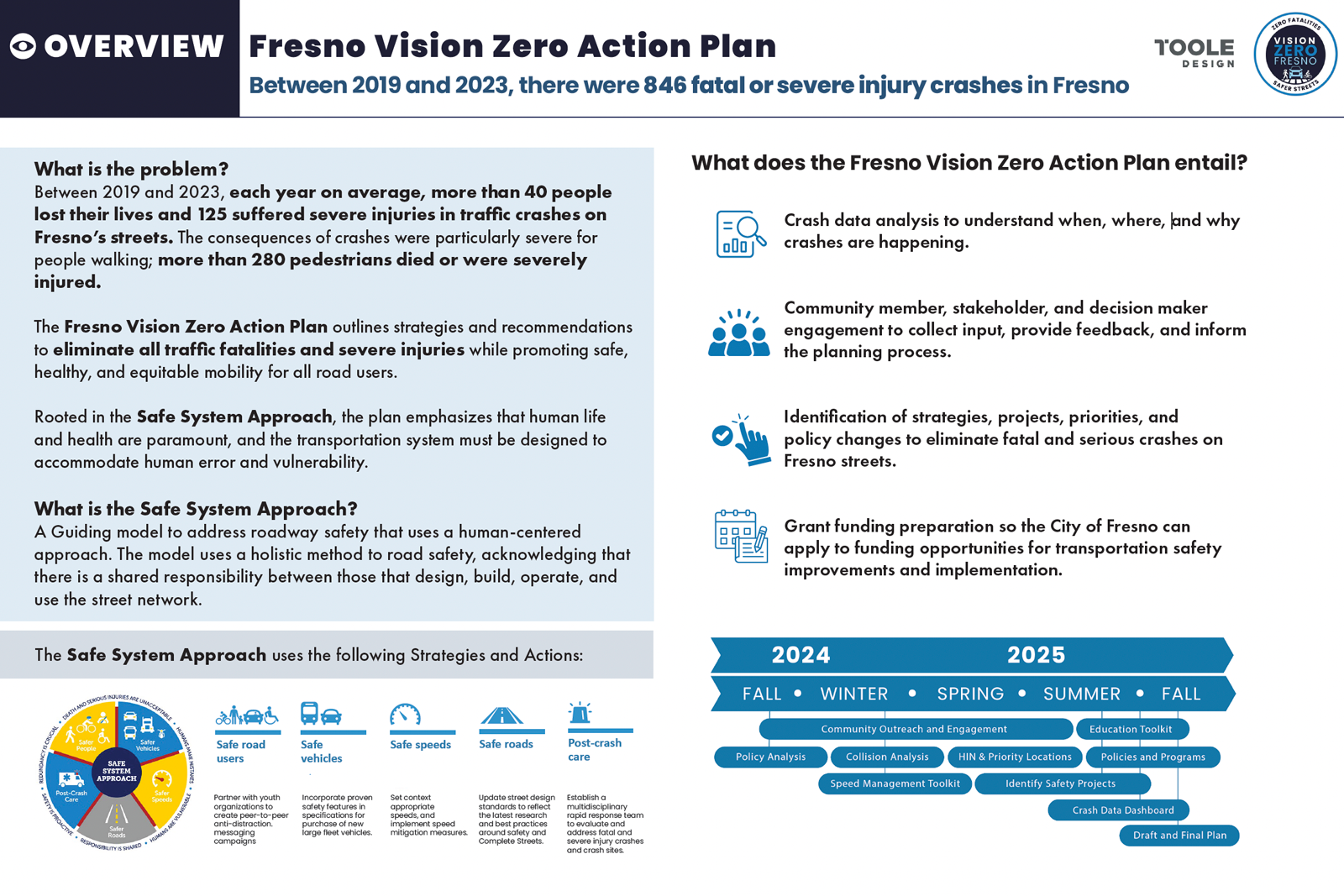 Vision Zero – City of Fresno